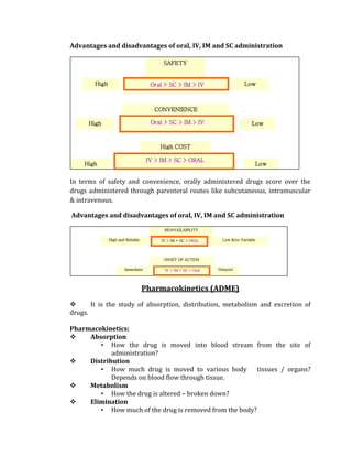 M1 - Pharmacology | PDF