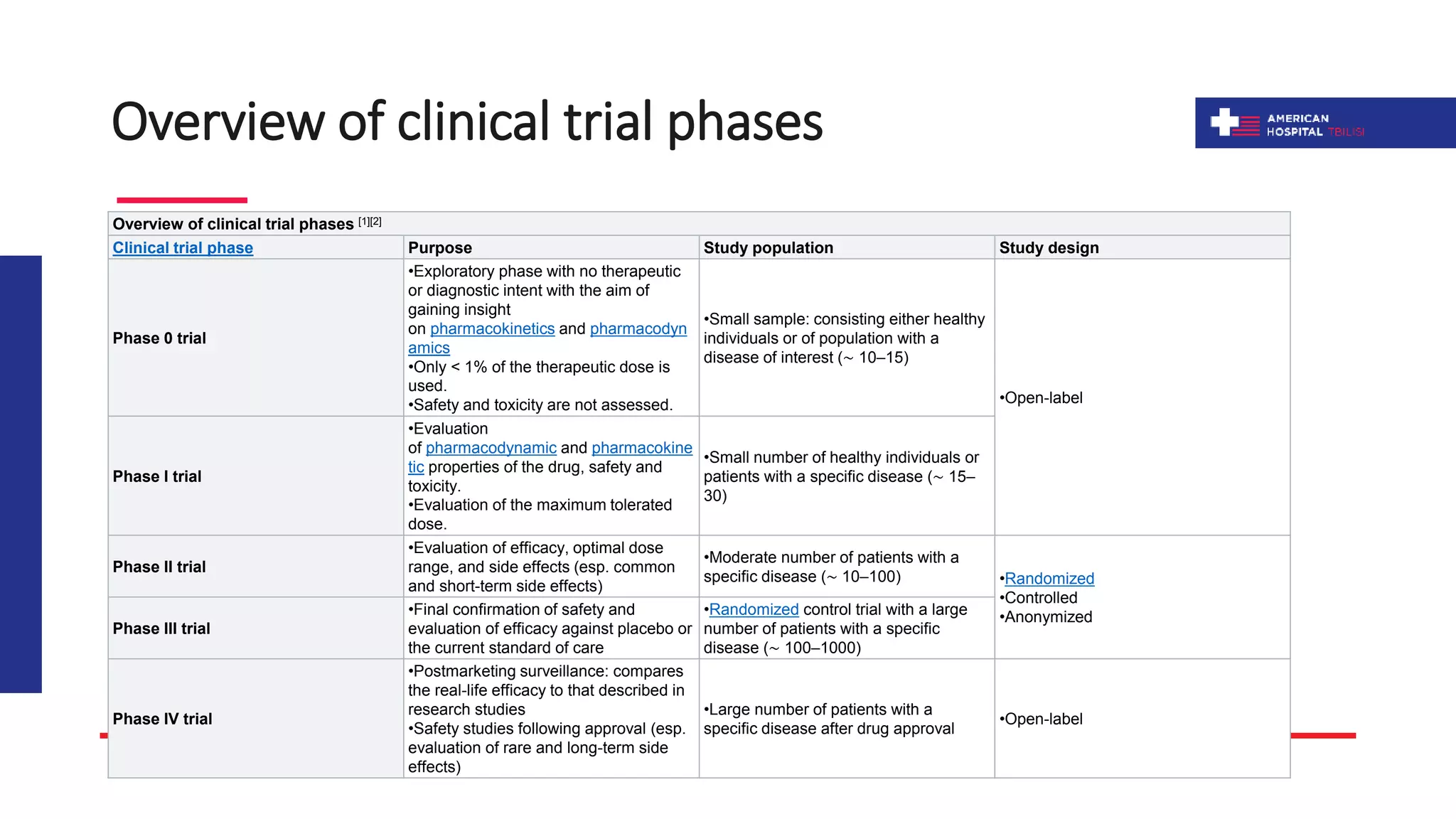 Pharmacology.pptx