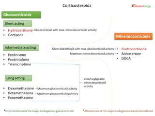 Pharmacology-Adrenaldrugs.ppt