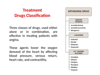 pharmacology-angina-101224064302-phpapp01 (1).pptx