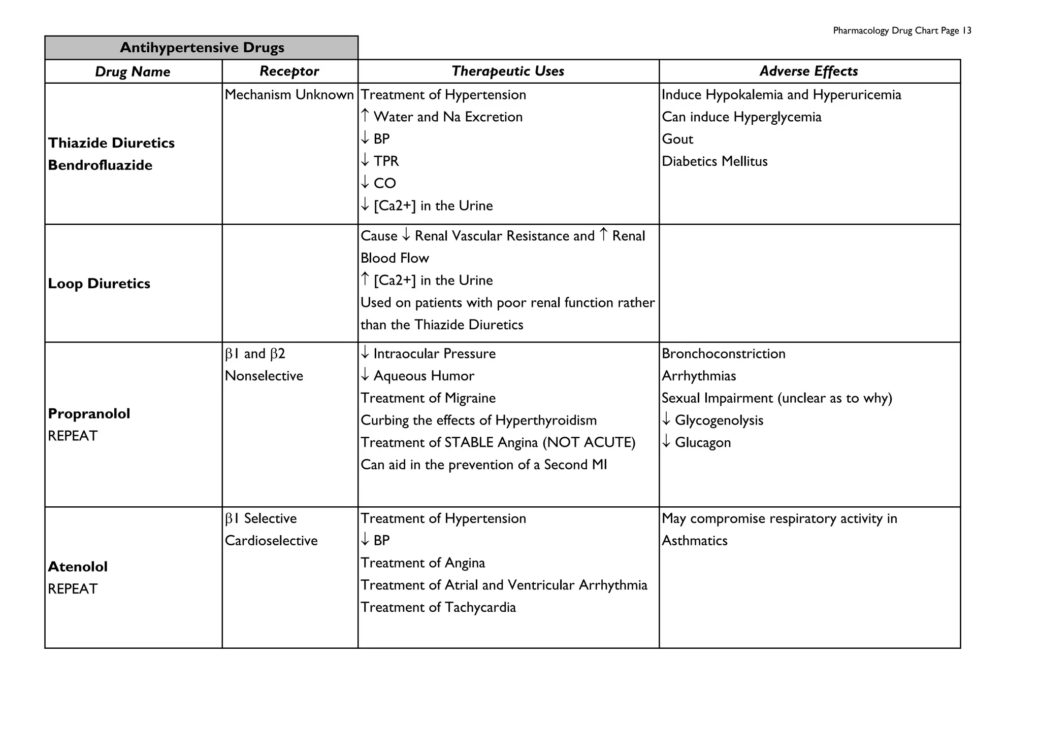 Pharmacology drug chart | PDF | Brain and Nervous System Disorders ...
