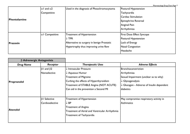 Pharmacology drug chart | PDF | Brain and Nervous System Disorders ...