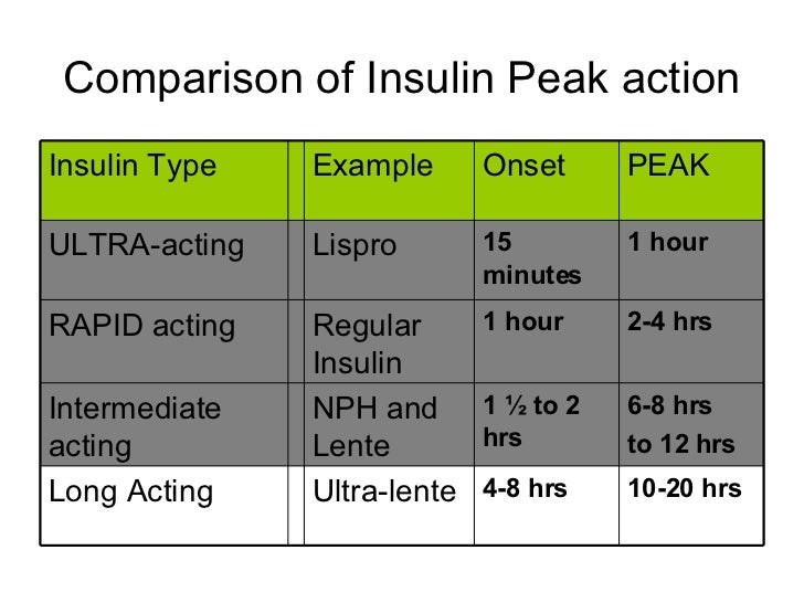 NurseReview.Org Pharmacology Endocrine Drugs