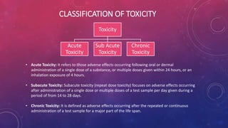 Pharmacology -II(5 Unit) | PPTX