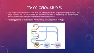 Pharmacology -II(5 Unit) | PPTX