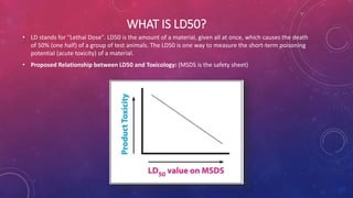 Pharmacology -II(5 Unit) | PPTX