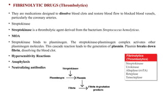 Pharmacology -II Unit-II Pharmacology of Drugs Acting on Cardio ...