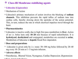 Pharmacology-II Unit-I. Pharmacology of Drugs Acting on Cardio Vascular ...