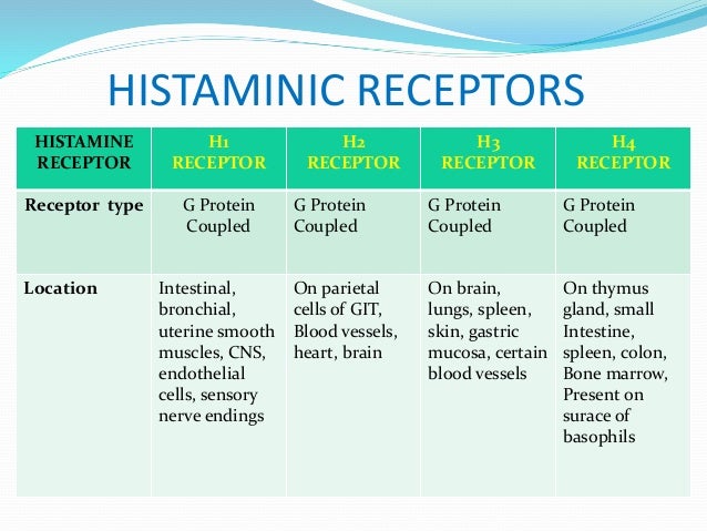 Pharmacology of AUTOCOIDS : HISTAMINE & ITS SYNTHETIC ANALOGUES