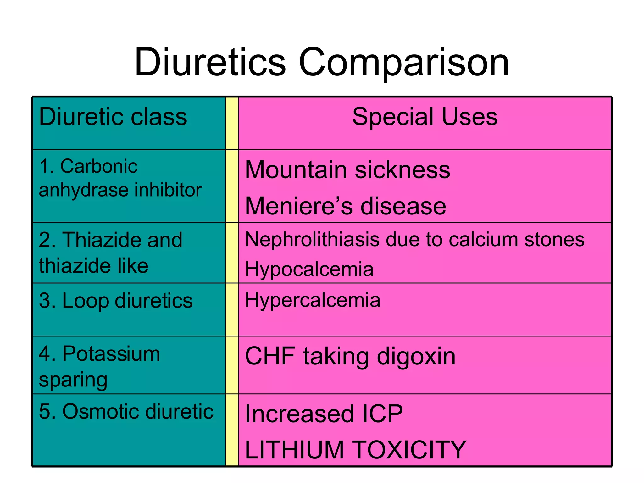 NurseReview.Org Pharmacology - Kidney Drugs | PPT