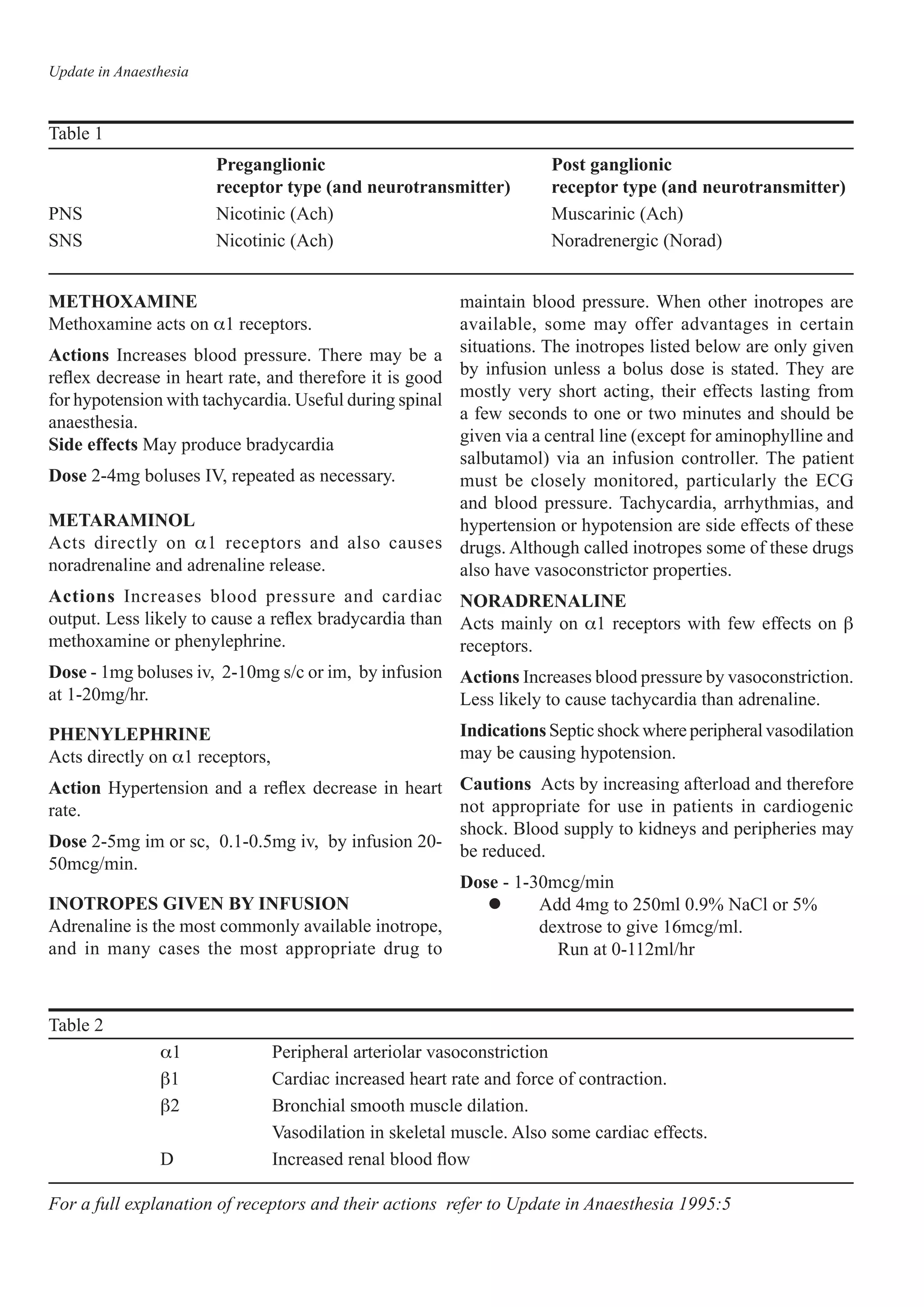Pharmacology of-vasopressors-and-inotropes | PDF | Heart and ...