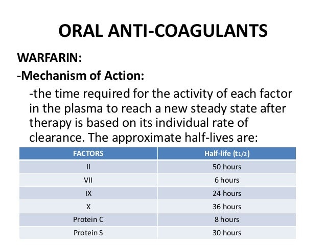 PHARMACOLOGY - Oral Anticoagulants