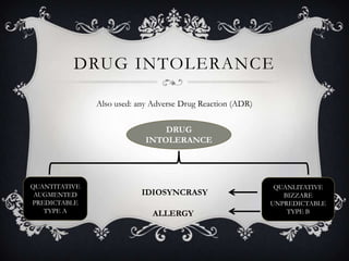 Examples Of Intolerance