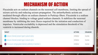 Flecainide | PPTX