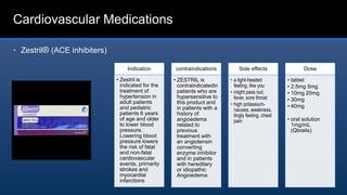 pharmacology adnan2.pptx