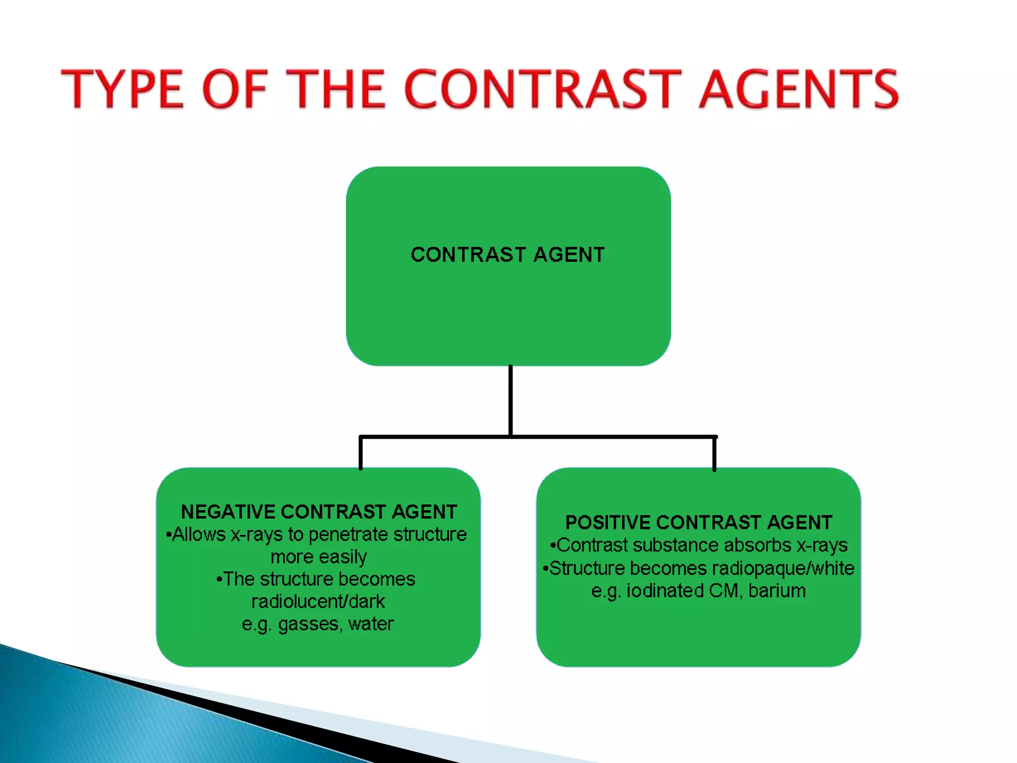 Pharmacology and contrast agents | PPTX