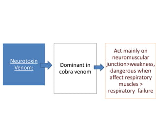 Poisoning-Animal(Snake,Scorpion,Spider)Plant(Mushroom) | PPT