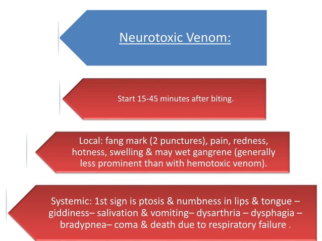 Poisoning-Animal(Snake,Scorpion,Spider)Plant(Mushroom) | PPT