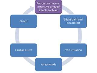 Poisoning-Animal(Snake,Scorpion,Spider)Plant(Mushroom) | PPT