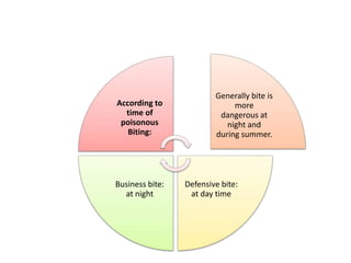 Animal And Plant Poisoning | PPTX