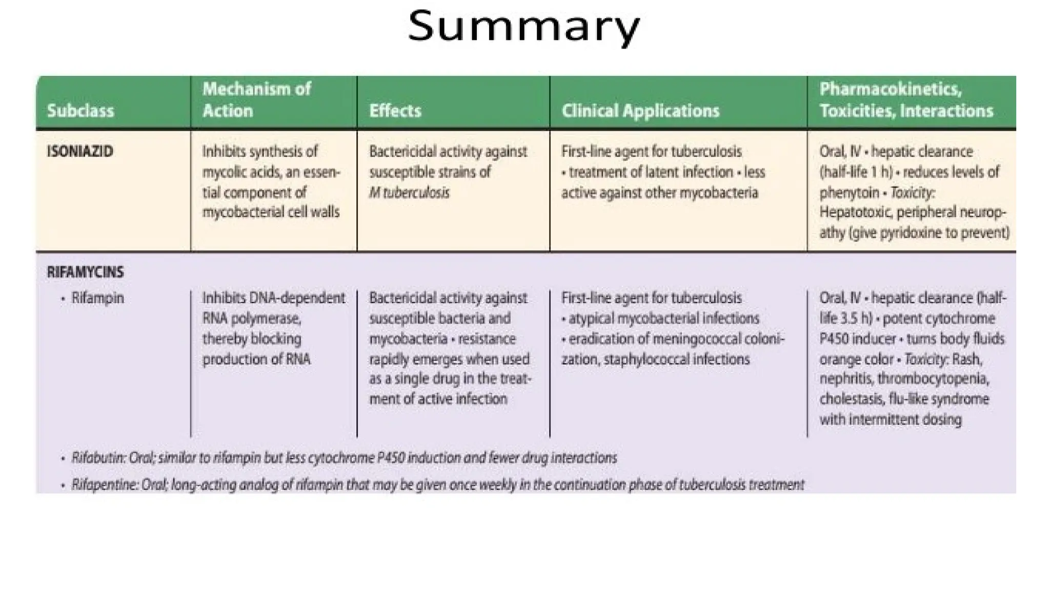 Pharmacology antituberculosis drugs and drug interaction.pptx