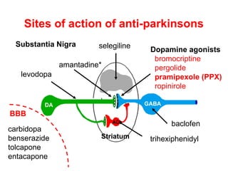 Pharmacology_anti_Parkinson disease .ppt