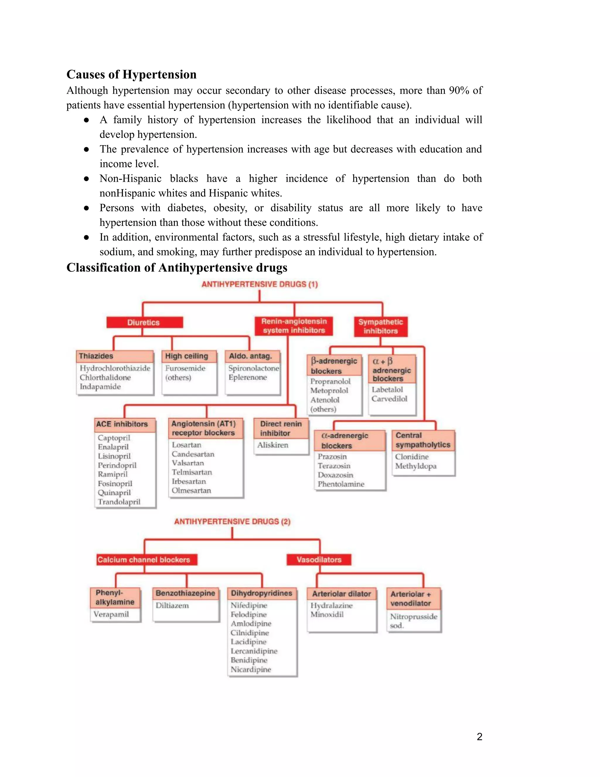 Antihypertensive Drugs & Diuretics|Pharmacology Assignment 3.1.pdf