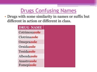 Pharmacology basic concept | PPTX