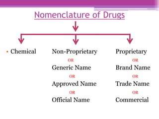 Pharmacology basic concept | PPTX
