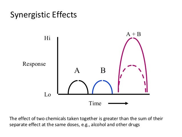 Pharmacology basics
