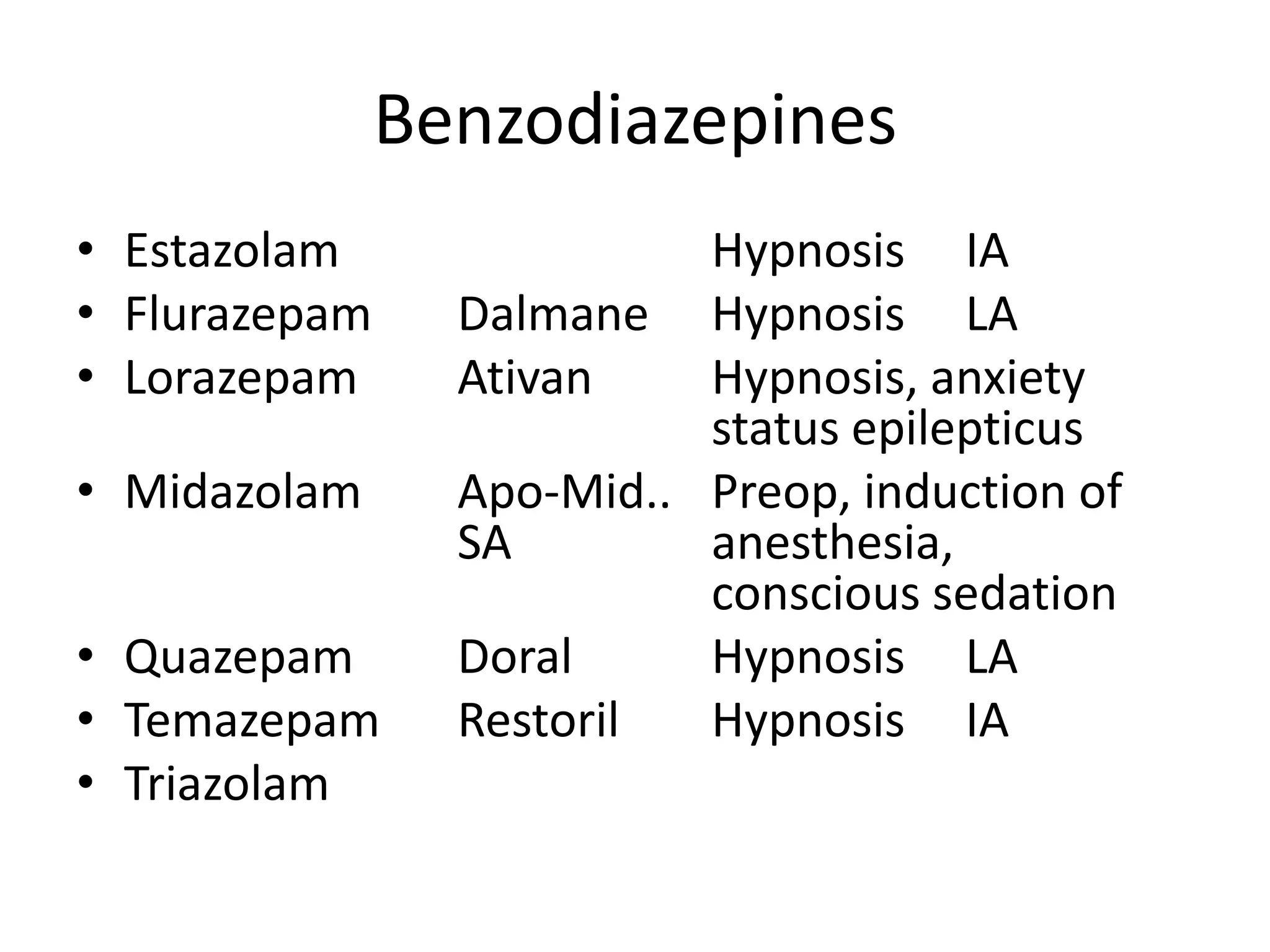 Pharmacology by category | PPTX
