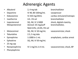 Pharmacology by category | PPTX