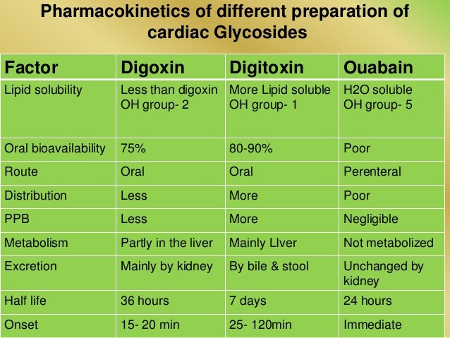 Pharmacologycal approaches of Heart Failure