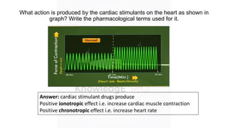 Pharmacology Experiment based Questions For D. Pharm | PPTX