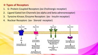 Basic terms of Pharmacology | PPTX
