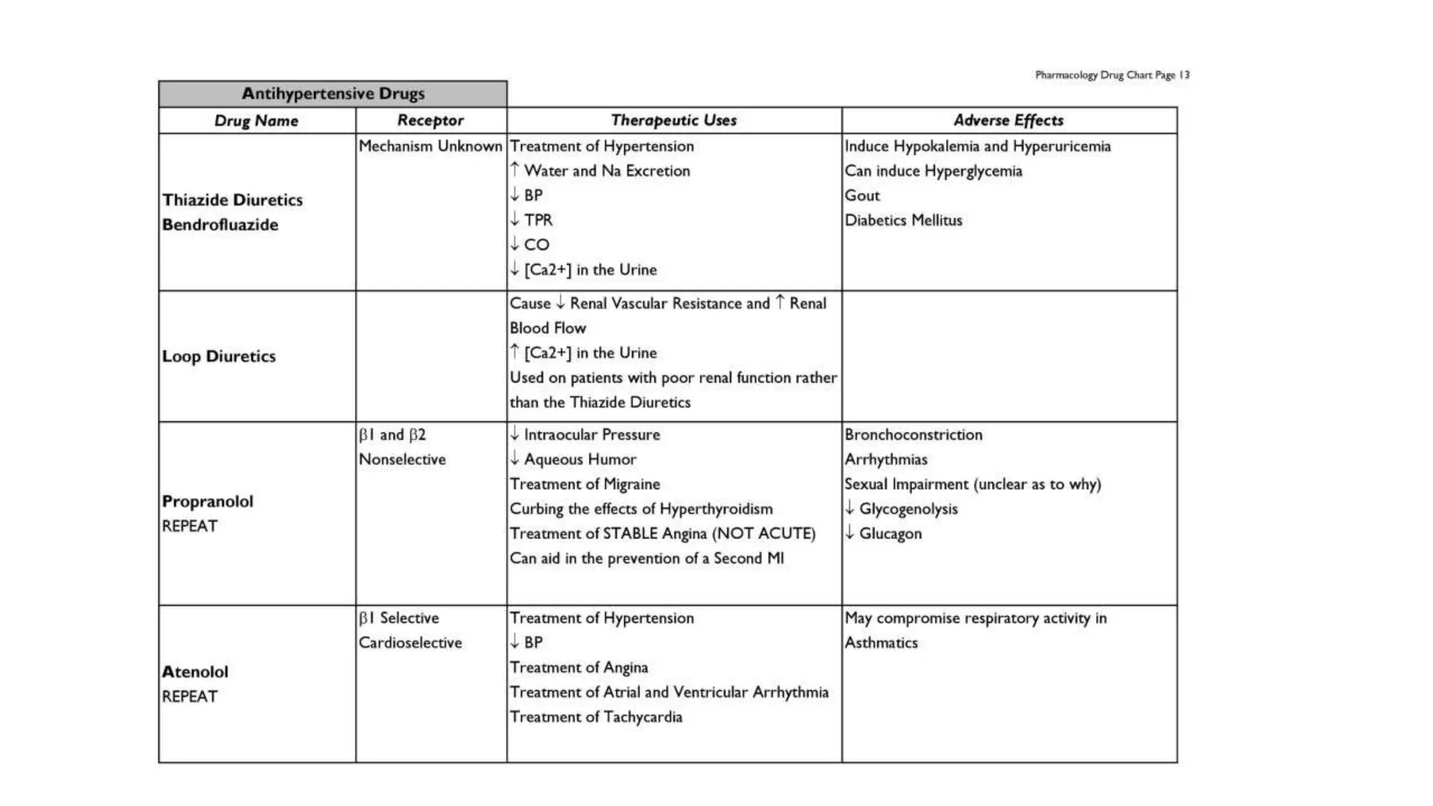 Pharmacology drug chart | PPTX | Illegal Drugs, Tobacco, eCigarettes ...