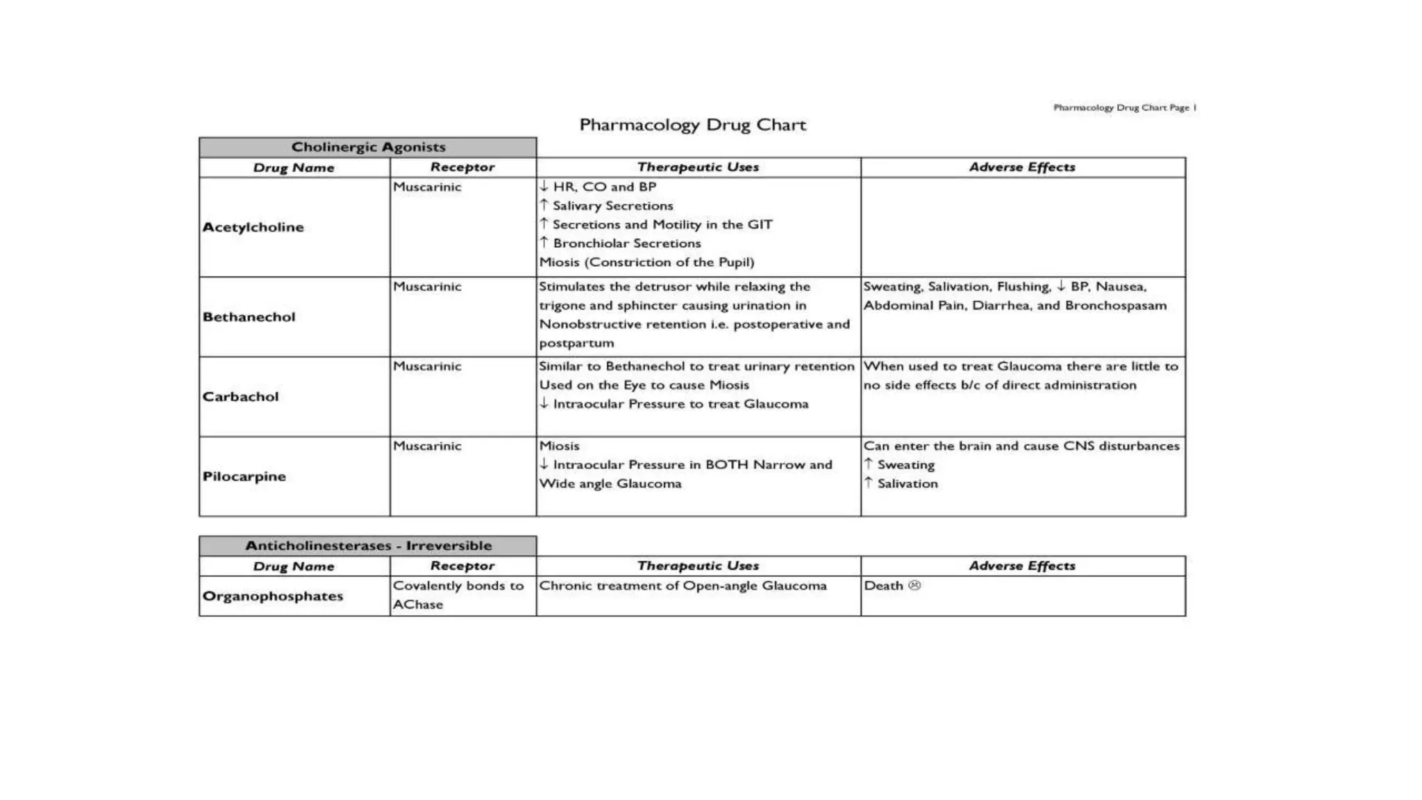 Pharmacology drug chart | PPTX | Illegal Drugs, Tobacco, eCigarettes ...