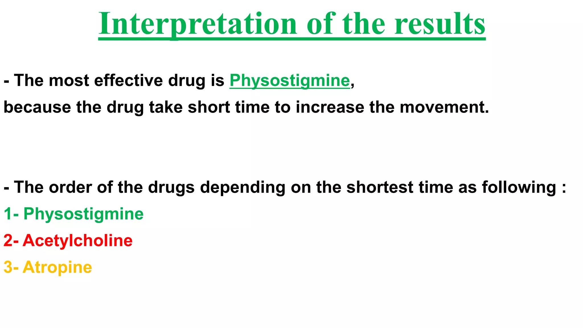 Pharmacology (effects of drugs on the ciliary motility of forg ...