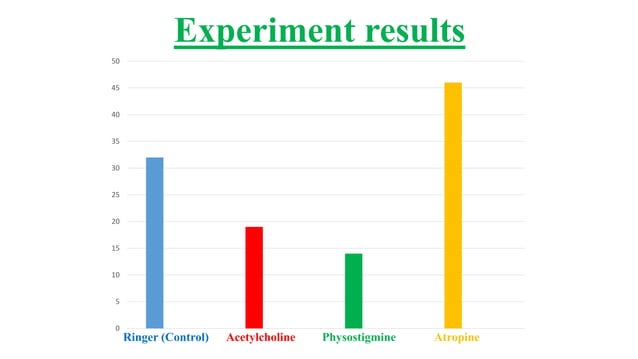 Pharmacology (effects of drugs on the ciliary motility of forg ...