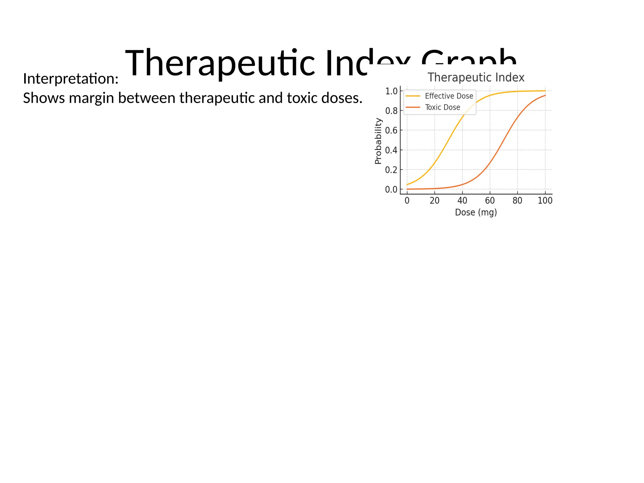 Pharmacology_Experiment_Graphs_for_practical | PPTX