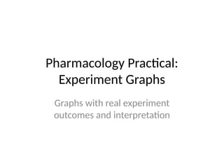 Pharmacology_Experiment_Graphs_for_practical | PPTX