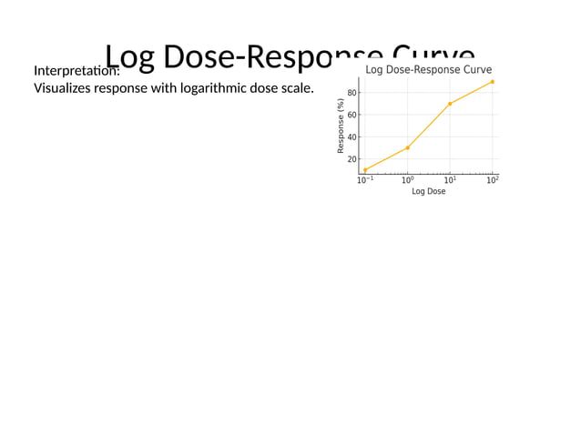 Pharmacology_Experiment_Graphs_for_practical | PPTX