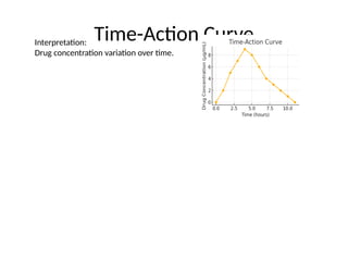 Pharmacology_Experiment_Graphs_for_practical | PPTX