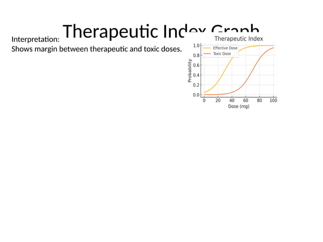 Pharmacology_Experiment_Graphs_for_practical | PPTX