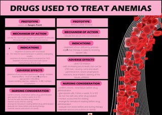 Pharmacology | PDF