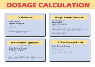 Pharmacology | PPT