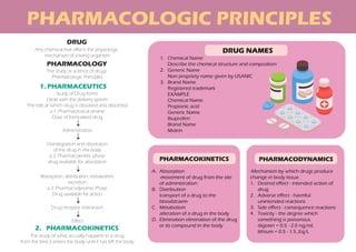 Pharmacology | PPT