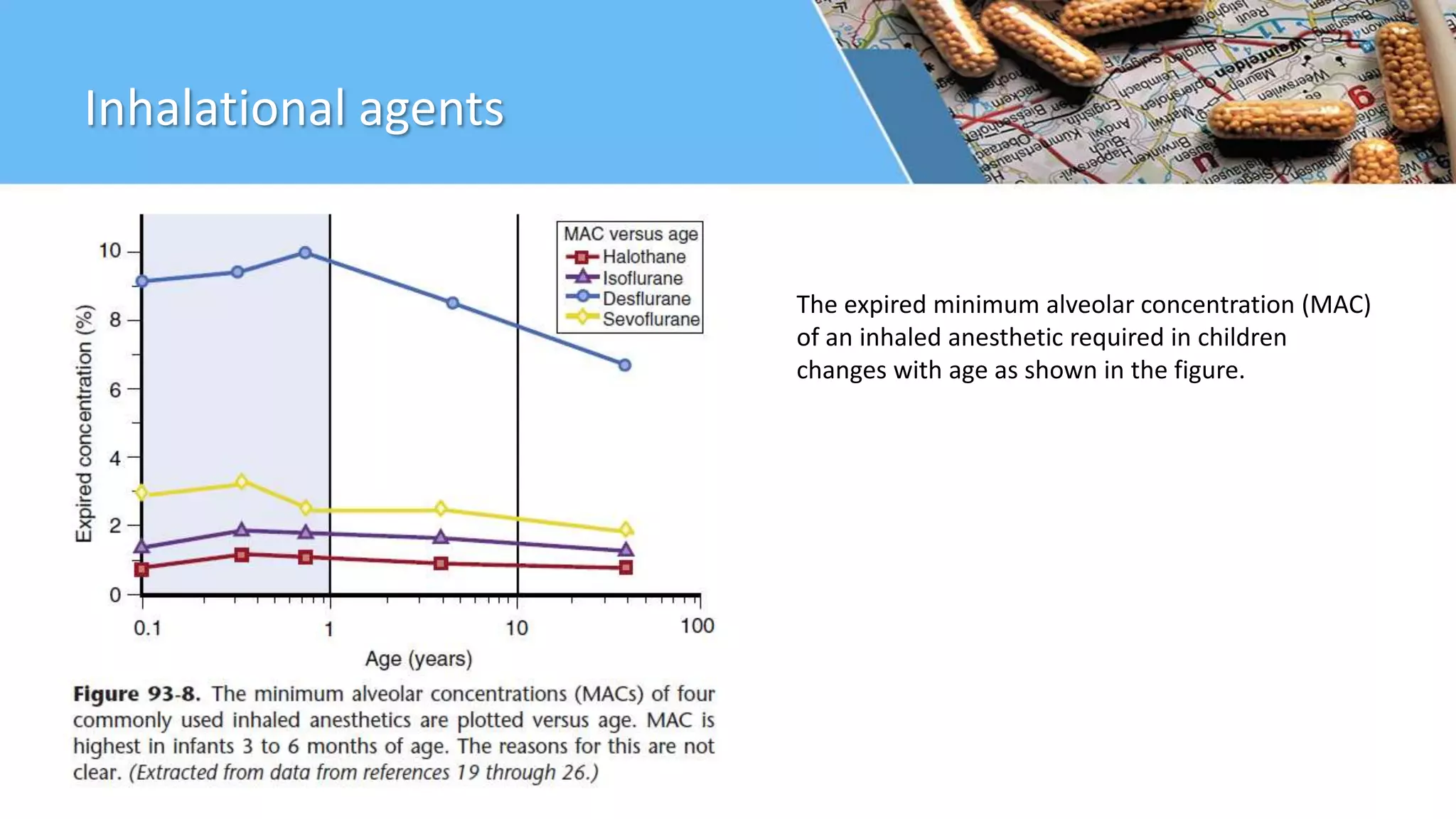 Pharmacology for pediatric anaesthesia [autosaved] | PPTX