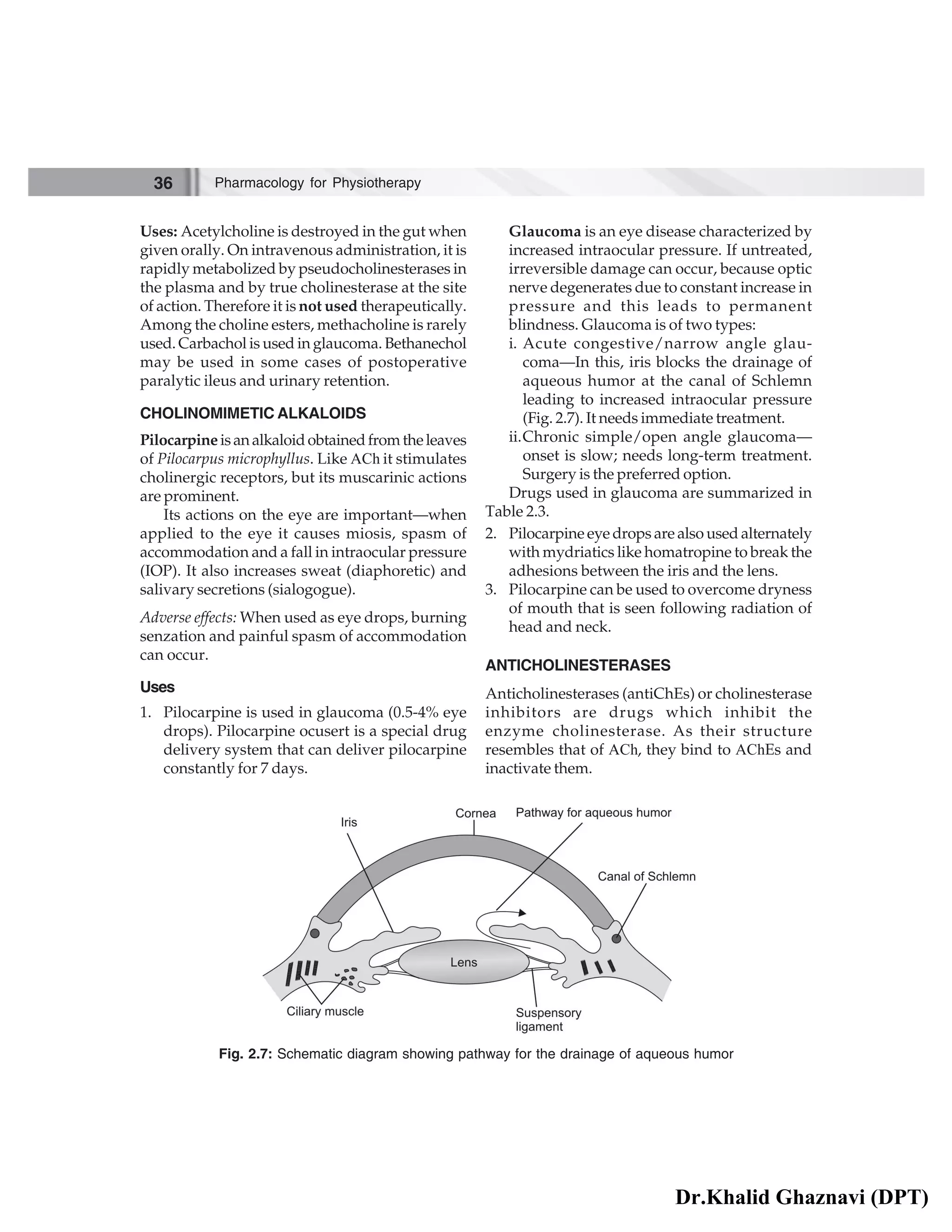 Pharmacology for Physiotherapy Book By Padmaja Udaykumar Second Edition ...