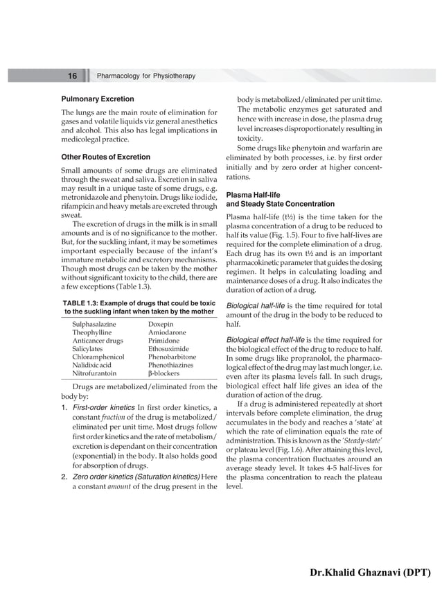 Pharmacology for Physiotherapy Book By Padmaja Udaykumar Second Edition ...